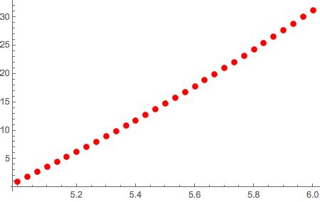 Euler Method Exercise 3 Solution San Joaquin Delta College