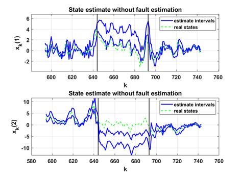 Active Fault Diagnosis State Estimates Without Left And With Right Download Scientific