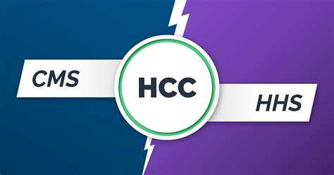 HCC 101 CMS Vs HHS Hierarchical Condition Categories IMO Health