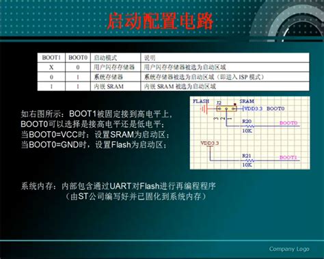 Stm32014stm32启动模式的配置stm32l4 Smps 开启 Csdn博客 Stm32014stm32启动模式的配置stm32l4 Smps 开启 Csdn博客