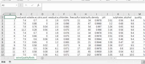 R语言作业：影响红葡萄酒品质的化学成分探索r语言红酒评测分析报告 Csdn博客