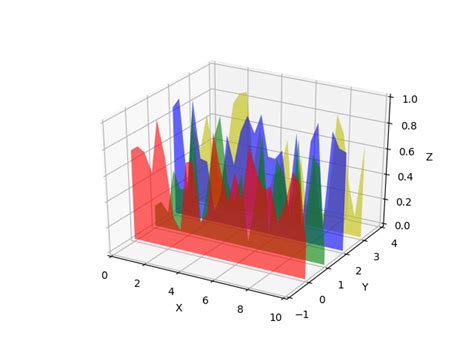 The Mplot3d Toolkit — Matplotlib 300 Documentation