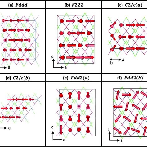 Visualization Of The Lowest Energy Spin Structure Of The Spin Spiral