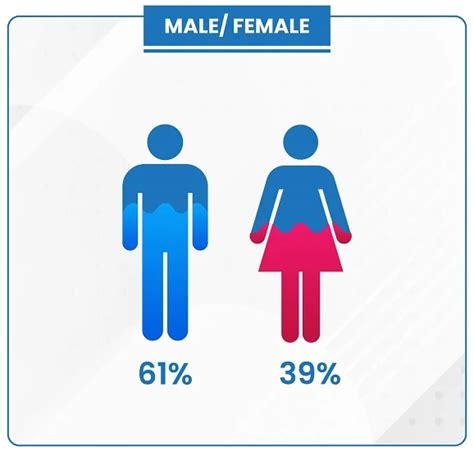 Placement Internship Jaipuria Babe Of Business