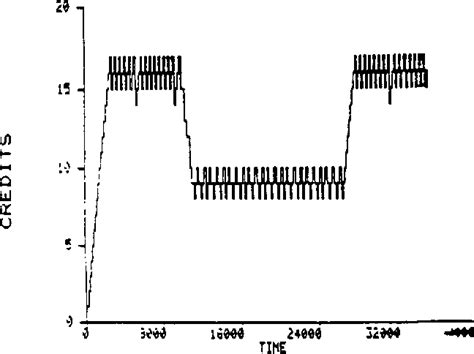 Figure 1 From A Binary Feedback Scheme For Congestion Avoidance In Computer Networks With A