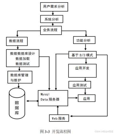 【精品毕设推荐】基于ssmvue的线上旅行信息管理系统设计与实现 Csdn博客 【精品毕设推荐】基于ssmvue的线上旅行信息管理系统设计与实现 Csdn博客