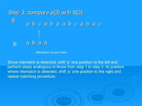 Knut Morris Pratt Algorithm