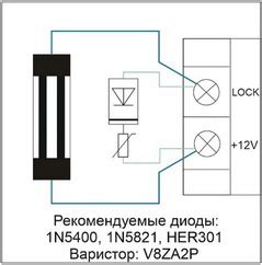Общие рекомендации по монтажу СКУД / Полезные статьи / Обучение
