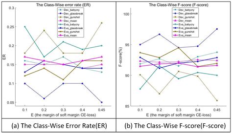Electronics Free Full Text Effective Sample Selection And Enhancement Of Long Short Term