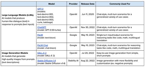 10 Revolutionary Features Of Claude 35 Sonnet Ai Model Fusion Chat