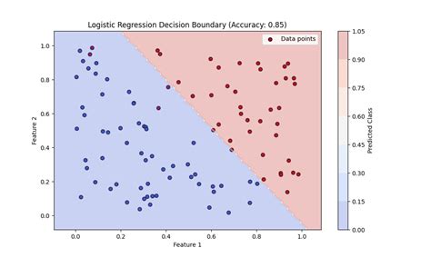 Linear Regression A Quick Reference Guide By Nathan Schaaf Sep