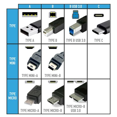 Wireworld Ultraviolet 8 Usb 20 A To B