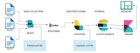 Kibana Tutorial 2025 Elasticsearch Visualization Made Simple