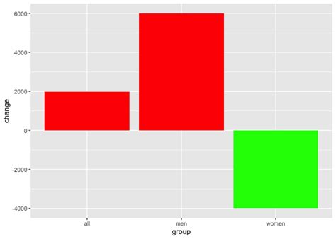 R Different Bar Color For Positive And Negative Bars In Bar Plot Stack Overflow