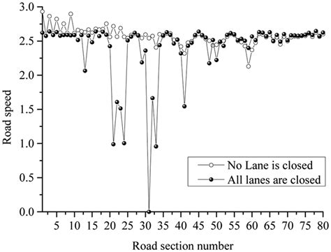 Simulation And Analysis Of Road Construction Traffic Flow In Urban Road Networks Junqing Shi