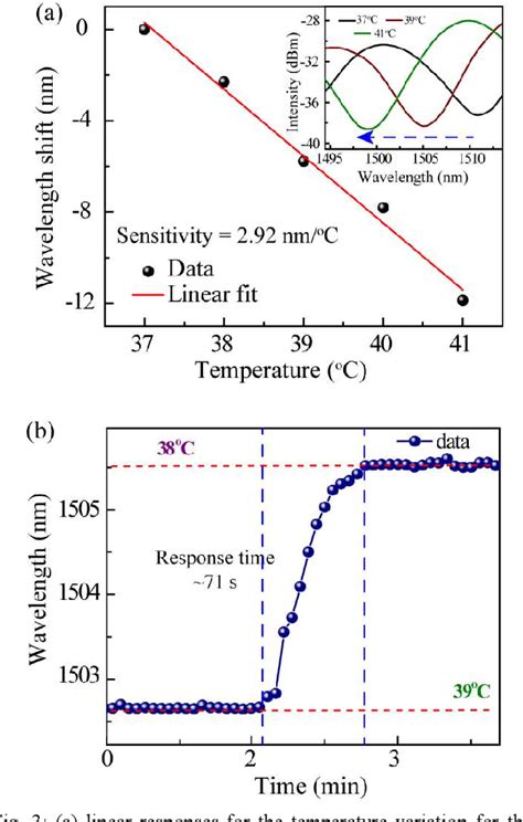 Figure 1 From Double Micro Fiber Based Optical Wearable System Semantic Scholar