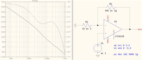 Operational Amplifier What Is The Best Way To Simulate The Open Loop