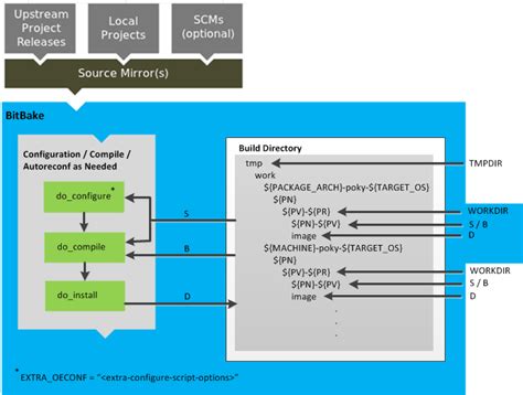 yocto 入门文档三 — openeuler embedded在线文档 1 0 0 documentation