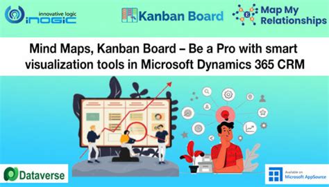Mind Maps Kanban Board Be A Pro With Smart Visualization Tools In