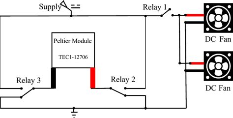 Schematic Diagram Of The Temperature Control Circuit Download Scientific Diagram