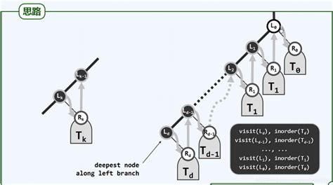 清华大学《数据结构与算法》笔记(从05 E2 1到05 E5 3 清华大学出版社严老师的数据结构与算法教材 Csdn博客 清华大学《数据结构与算法》笔记(从05 E2 1到05 E5 3 清华大学出版社严老师的数据结构与算法教材 Csdn博客