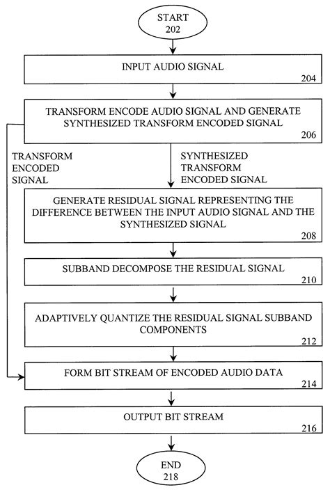 Transform Coding Patented Technology Retrieval Search Results Eureka