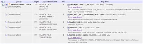 Spreadsheet View Of Blast Results According To Query Id Multiple