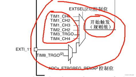 关于stm32中adc原理stm32adc工作原理 Csdn博客 关于stm32中adc原理stm32adc工作原理 Csdn博客