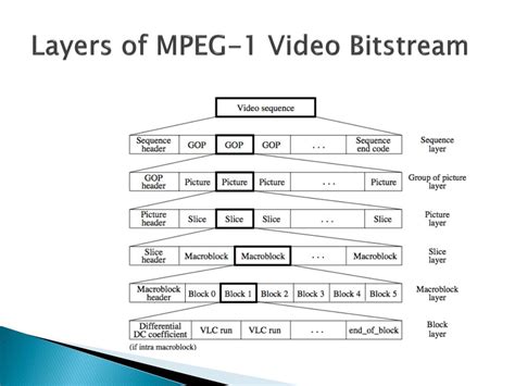 Ppt Video Compression Powerpoint Presentation Free Download Id1575842