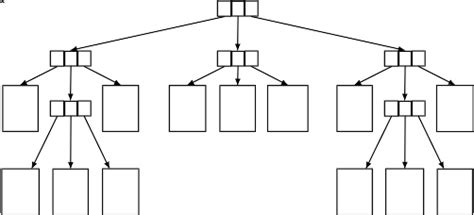 The Apriori Hash Tree Lecture Notes