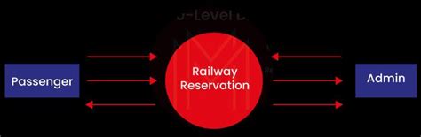 Top 40 Software Design Interview Questions And Answers 2025