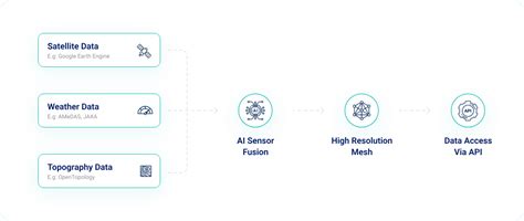 The Machine Learning Engineer Mle Role At Recursive Recursive Inc