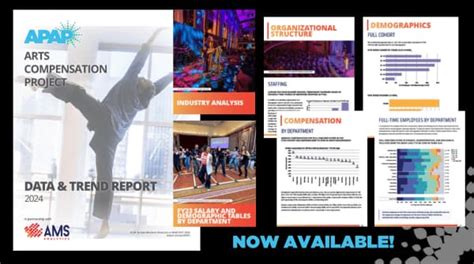 Apap News Apap Releases Arts Compensation Data And Trend Report