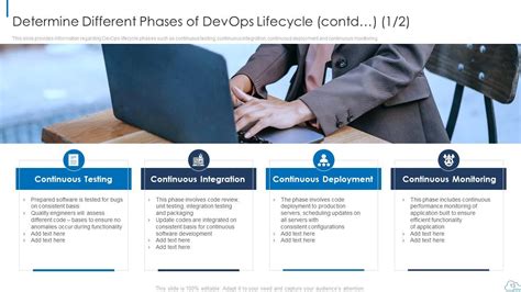 Vital Parameters That Determine Overall Devops Attainment It Powerpoint Presentation Slides