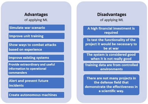 make free full text evaluating the role of machine learning in