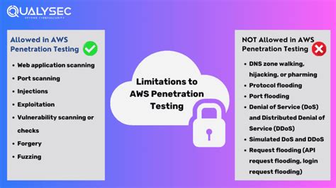 What Is Aws Penetration Testing A Comprehensive Guide