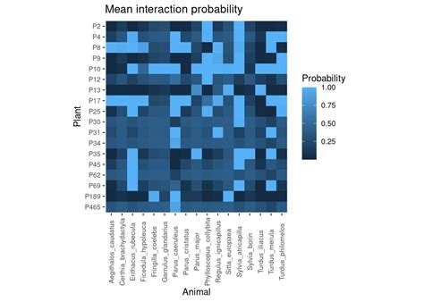 bayesian inference of bipartite networks structure francisco