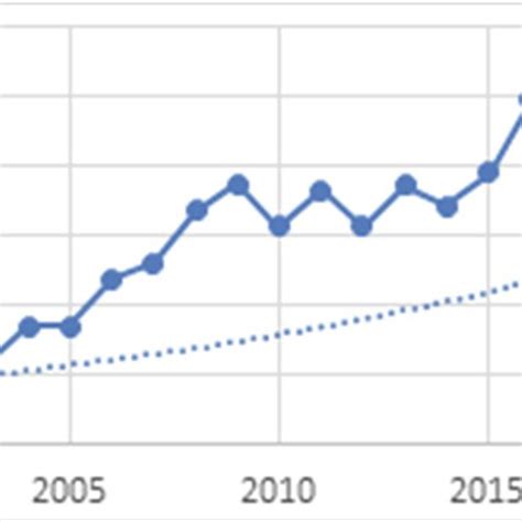 Published Trends In The Field Of Modularity Research 1998 2020 Blue