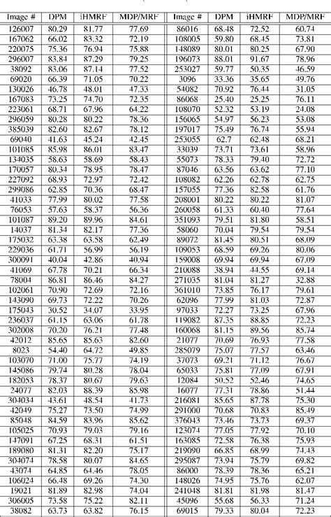 Table I From The Infinite Hidden Markov Random Field Model Semantic