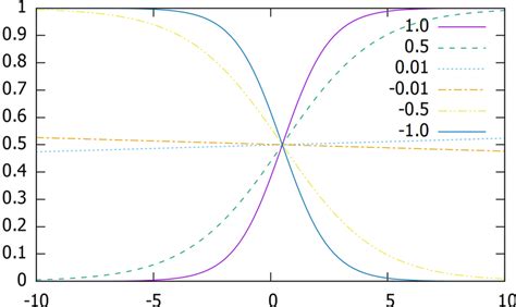 Squashing Function Sβxdocumentclass 12pt Minimal Download