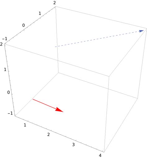 Plotvector3d Wolfram Function Repository
