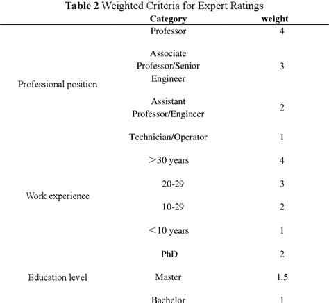 A Fuzzy Reinforcement Lstm Based Long Term Prediction Model For Fault Conditions In Nuclear