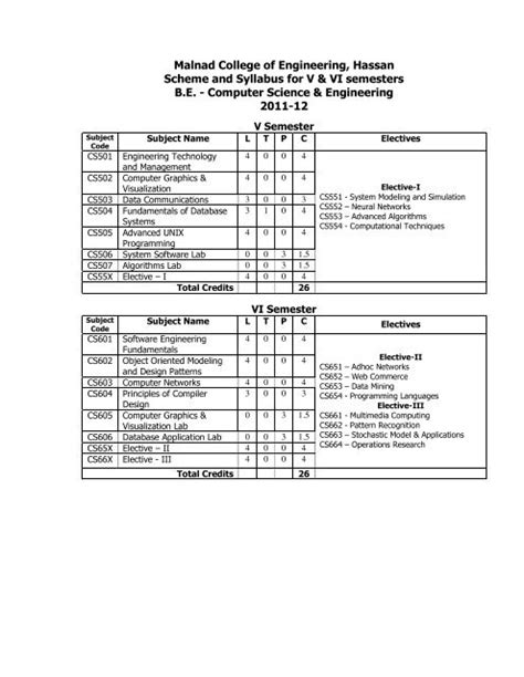 third year syllabus 2011 12 computer science malnad college