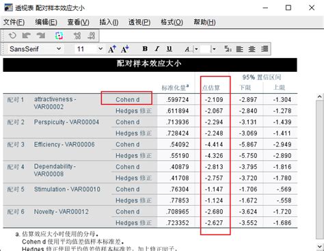 Spss27 Paired T Test 中的cohens D Effect Size For T Testspss Cohen鈥檚