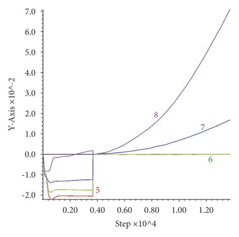 monitoring points z displacement of profile i a 2580 level