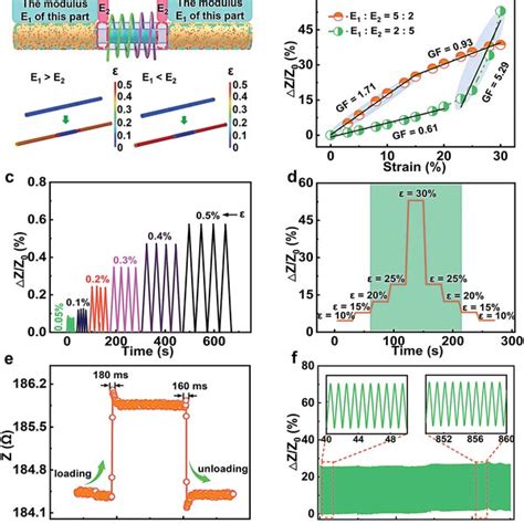 Temperature‐sensing Performance Of The Stdms A Output Voltage Download Scientific Diagram