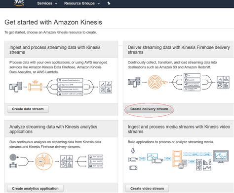 Streaming Using Kinesis Data Firehose And Redshift By Fact Medium