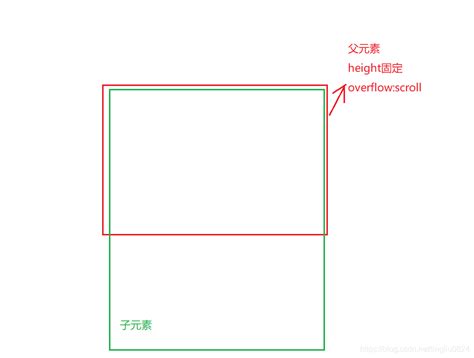 scrollto滚动到指定位置或指定元素的位置、平滑滚动，以及offsettop的使用 csdn博客