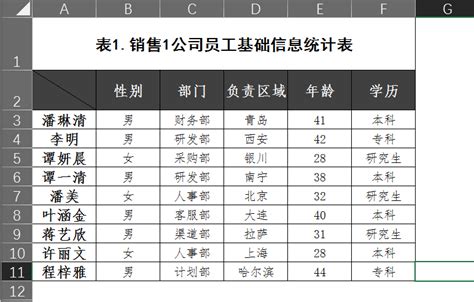 Hr实战运用：在excel中如何快速统计指定学历的人数？ 正数办公