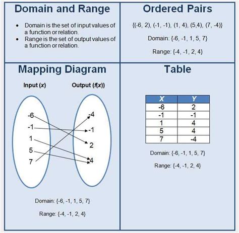 Visualizing The Relationship Between Inputs And Outputs Mapping